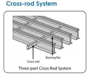 Pultruded Grating – Fastec International